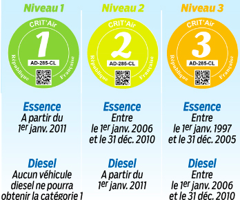 Milieusticker Frankrijk – Crit'Air